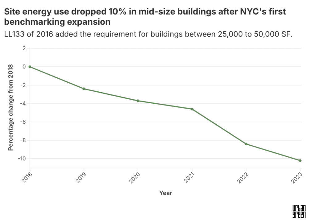 The next step in benchmarking NYC buildings - Urban Green Council