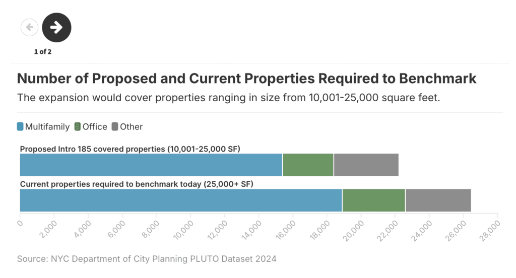 The next step in benchmarking NYC buildings - Urban Green Council
