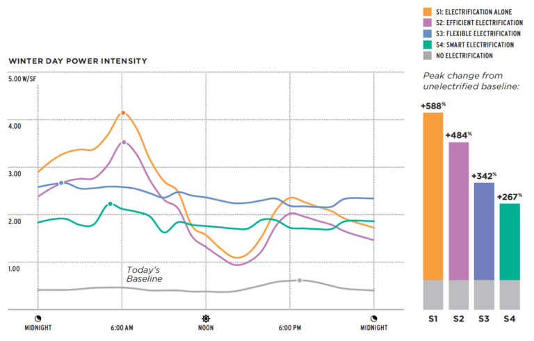 Grid Ready: Powering NYC's All-Electric Buildings - Urban Green Council