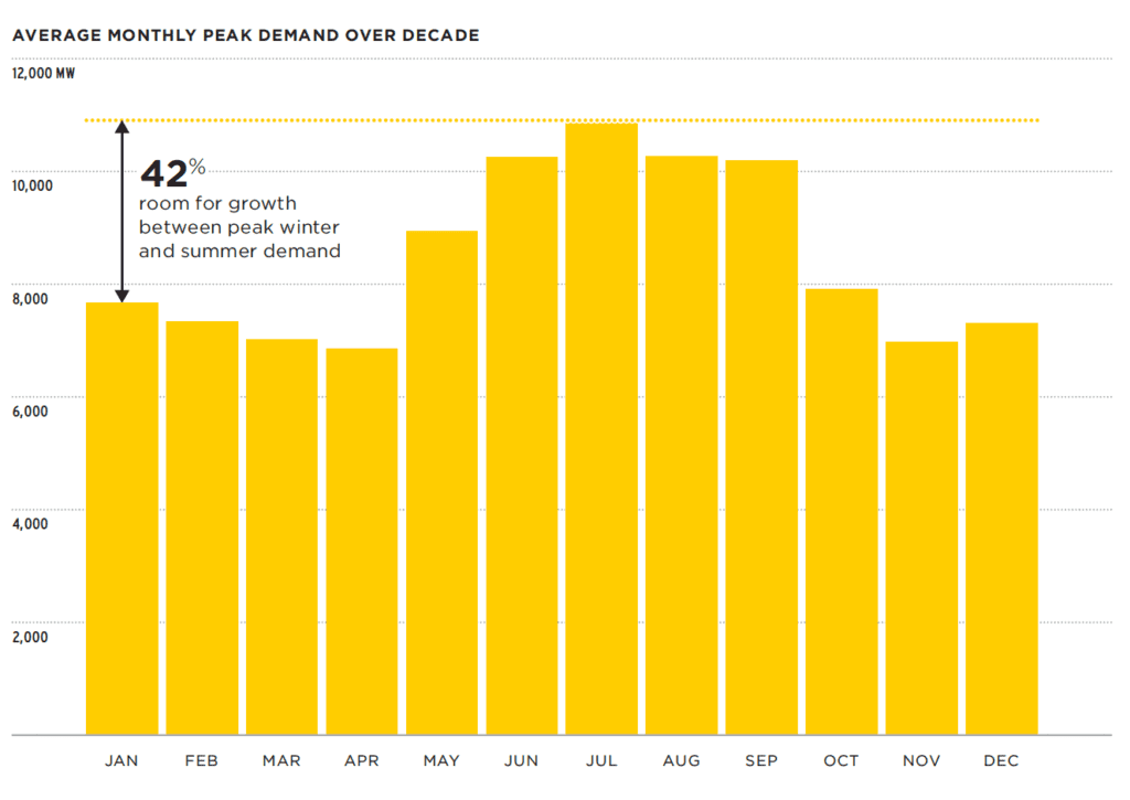 Grid Ready: Powering NYC's All-Electric Buildings - Urban Green Council