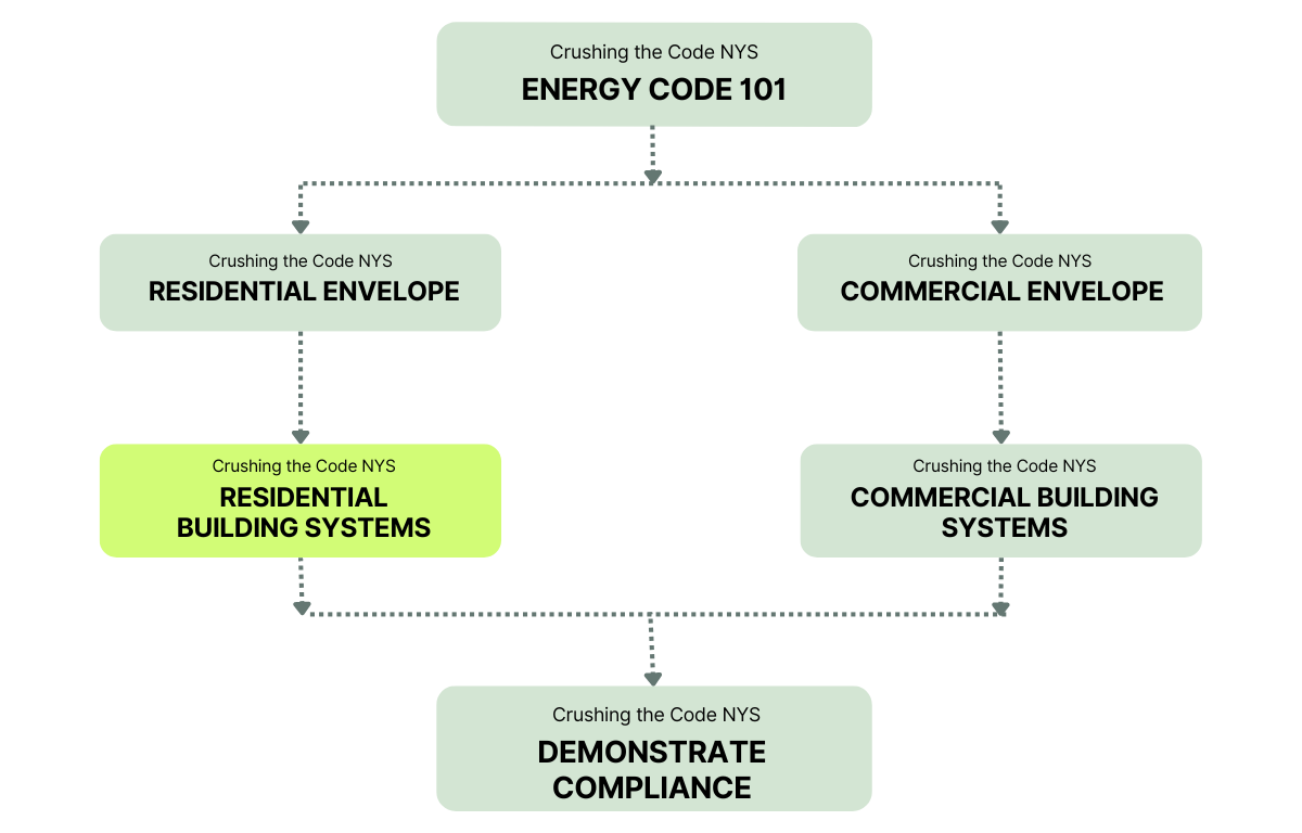 Crushing the Code NYS: Residential Building Systems - Urban Green Council