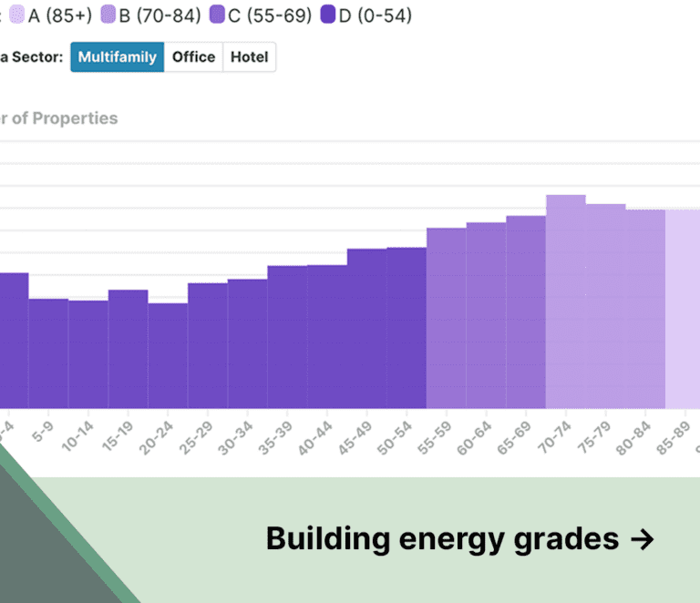 Latest building energy use trends - Urban Green Council