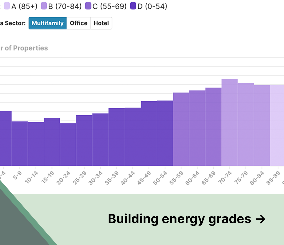 Building energy grades - Urban Green Council