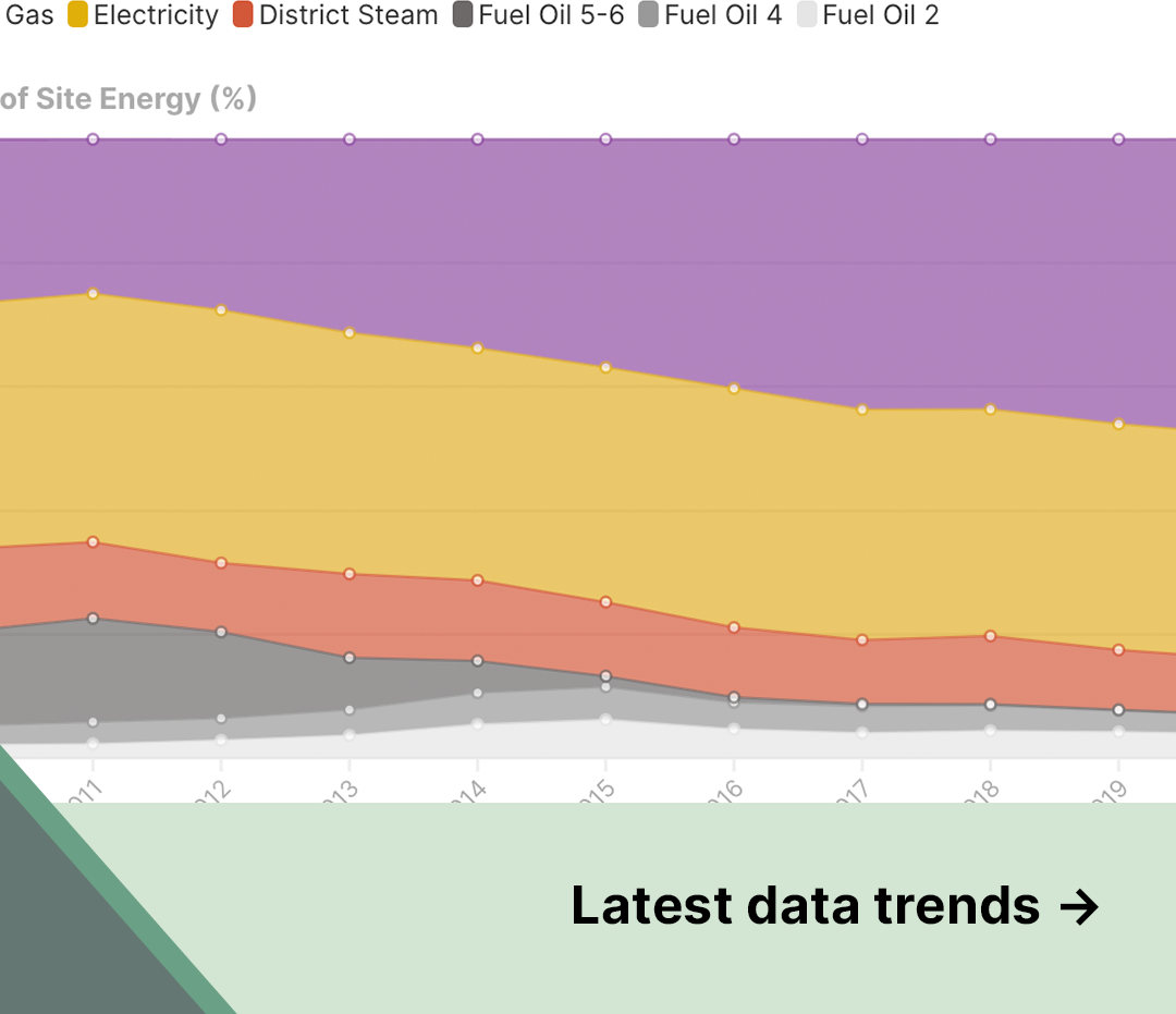 Latest building energy use trends - Urban Green Council