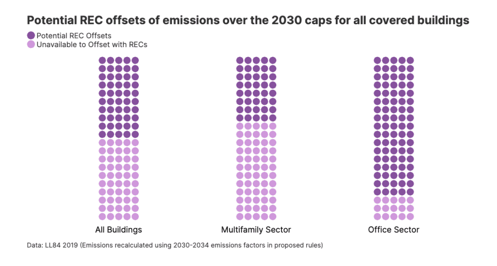LL97 RECs: Balancing flexibility and decarbonization - Urban Green Council