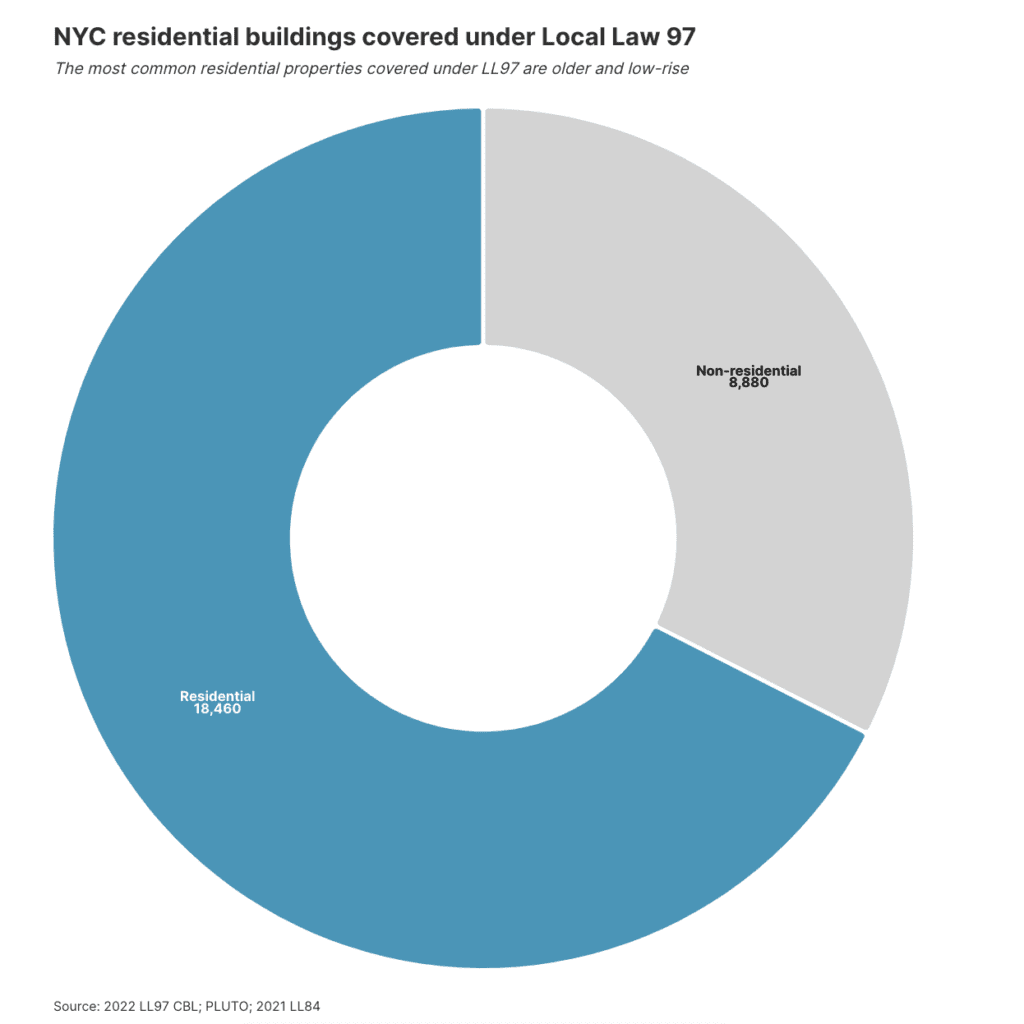 LL97 in Focus: Multifamily pathways to 2030 - Urban Green Council