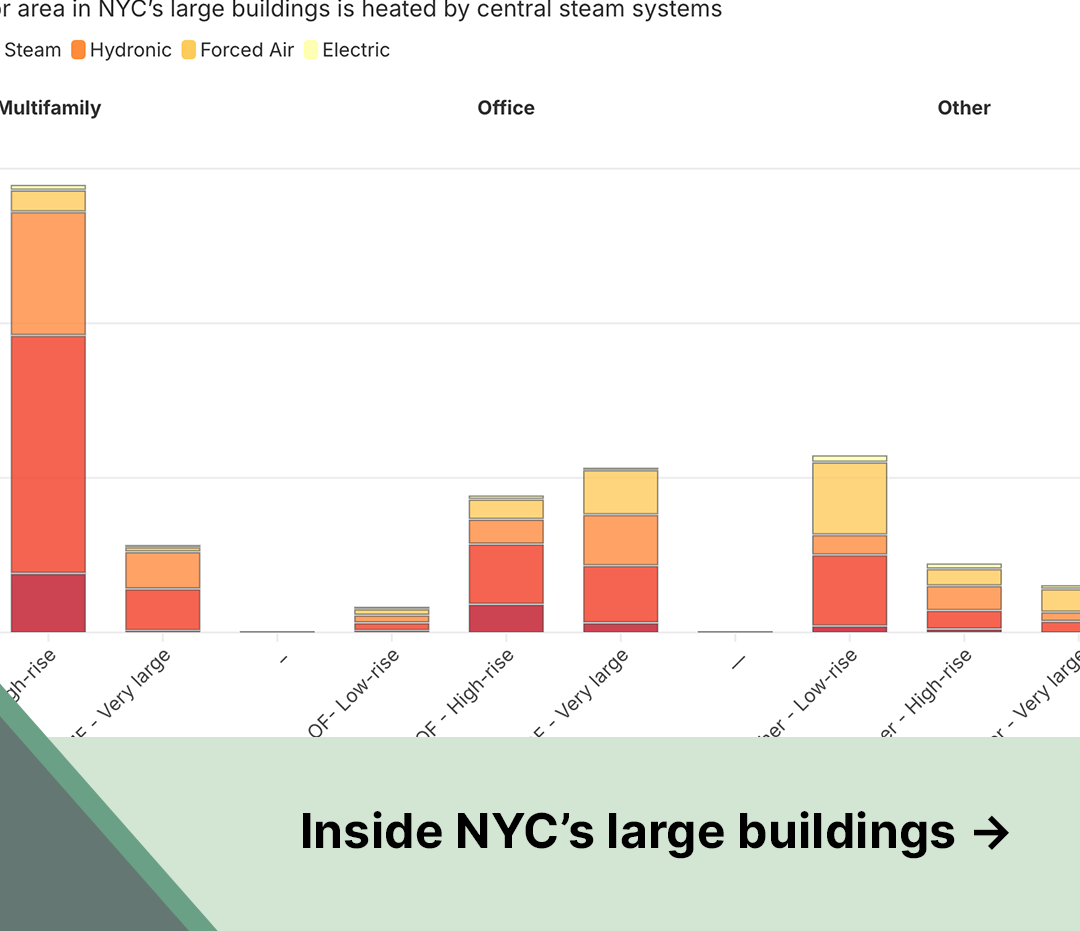 Inside NYC’s large buildings - Urban Green Council